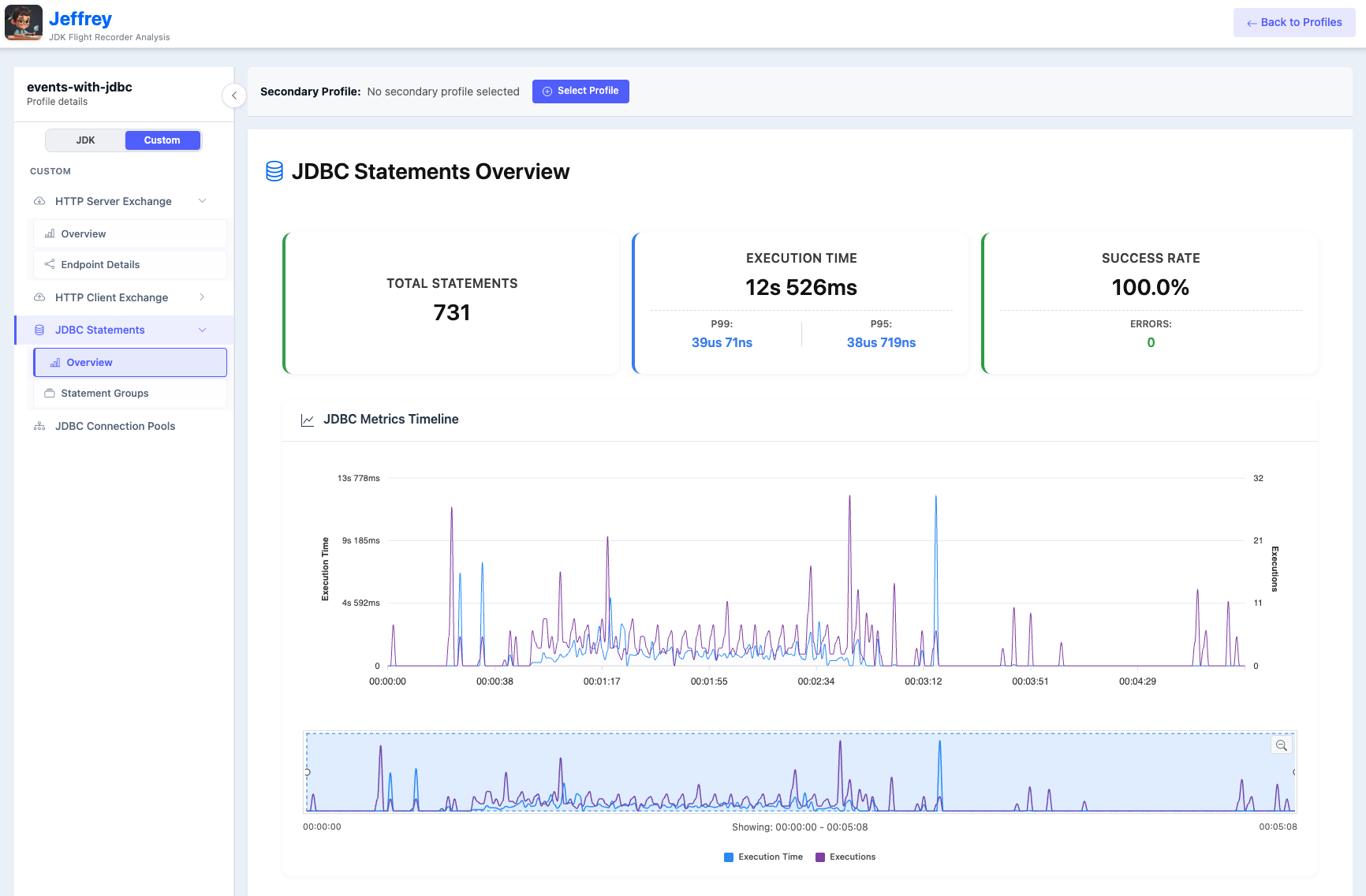 Jeffrey - Java Profiling Tool