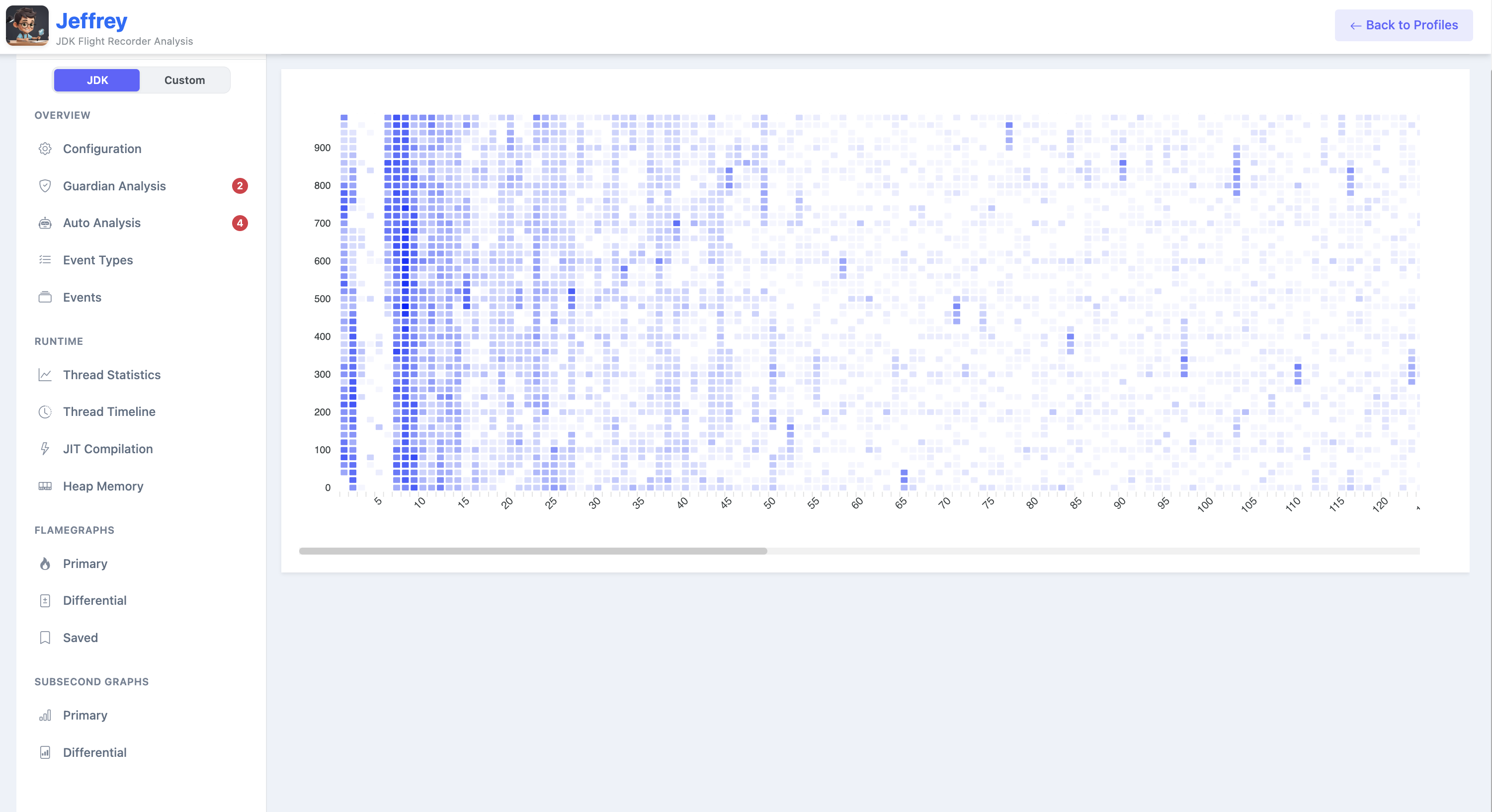 Jeffrey - Java Profiling Tool
