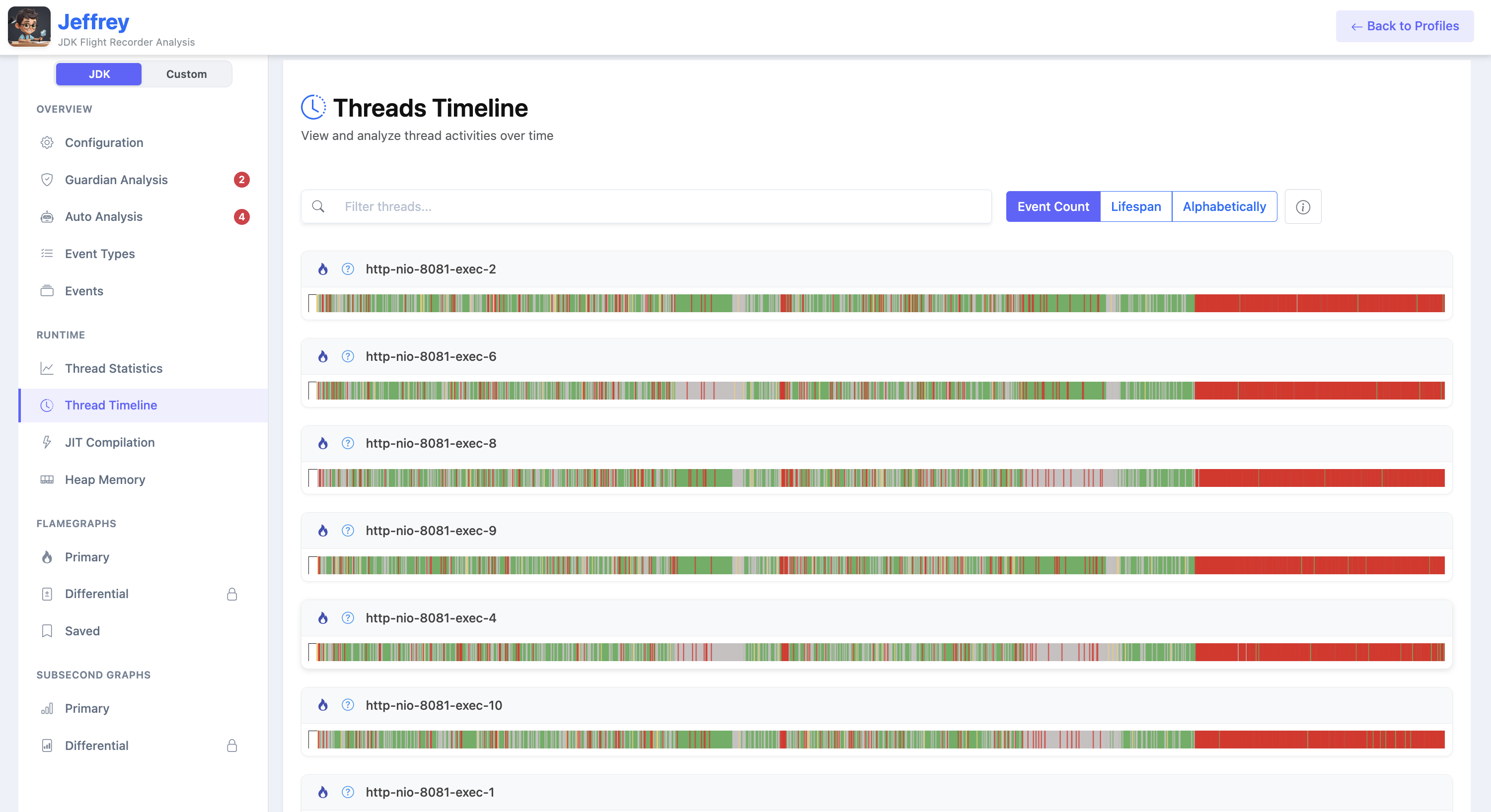 Jeffrey - Java Profiling Tool